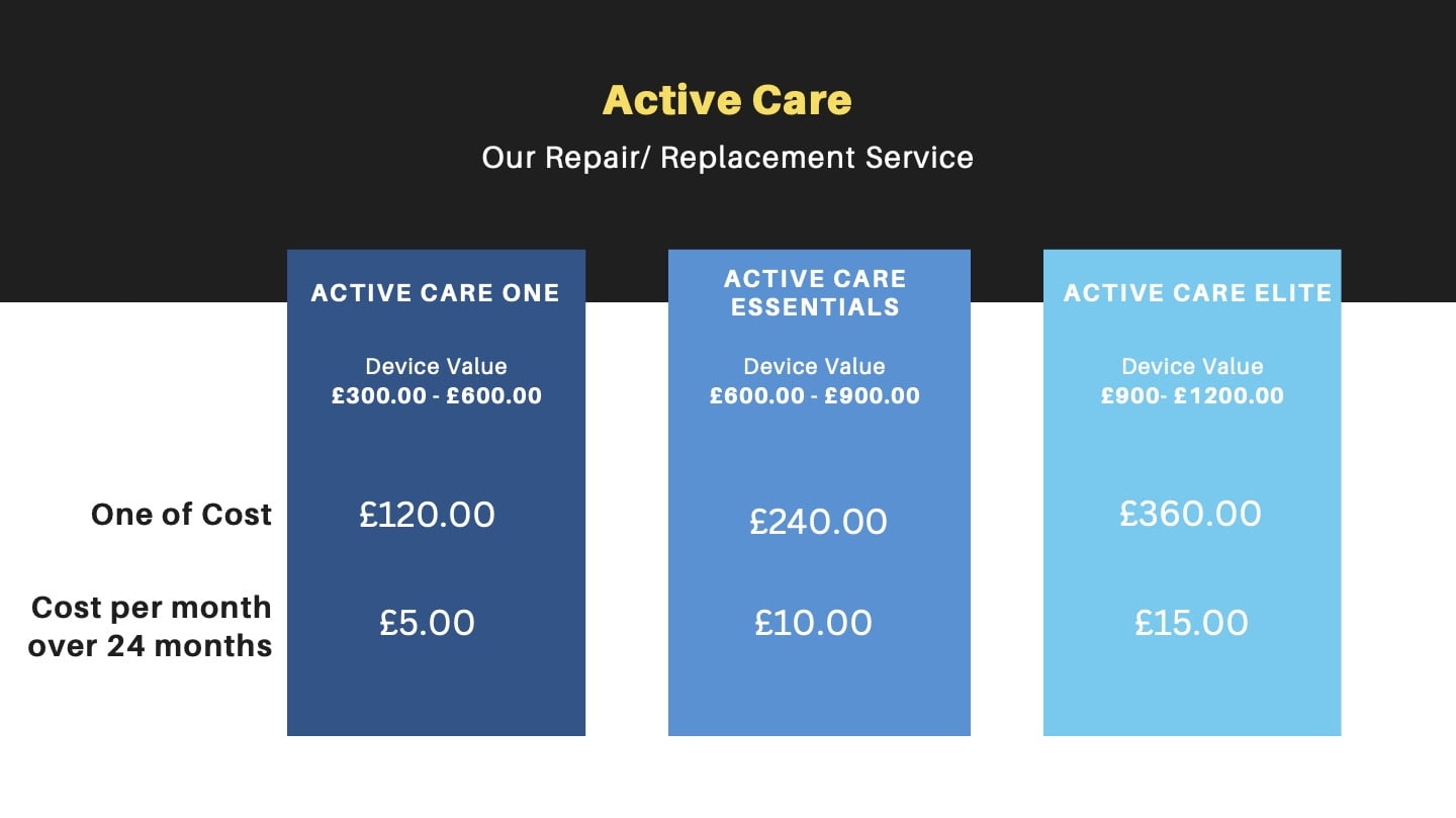 Active Care - Active Digital
