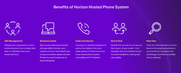 Five Reasons to Choose Gamma Horizon - Active Digital